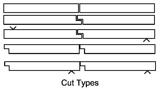 Hilleng 5 Position Cut-Off Unit